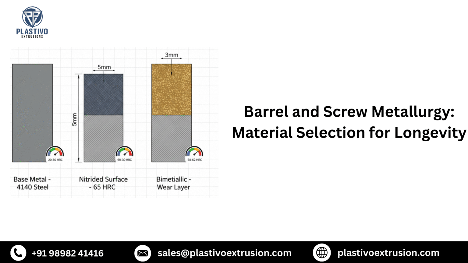 Barrel and Screw Metallurgy: Material Selection for Longevity